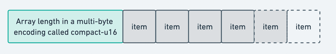 Transactions and Instructions | Solana