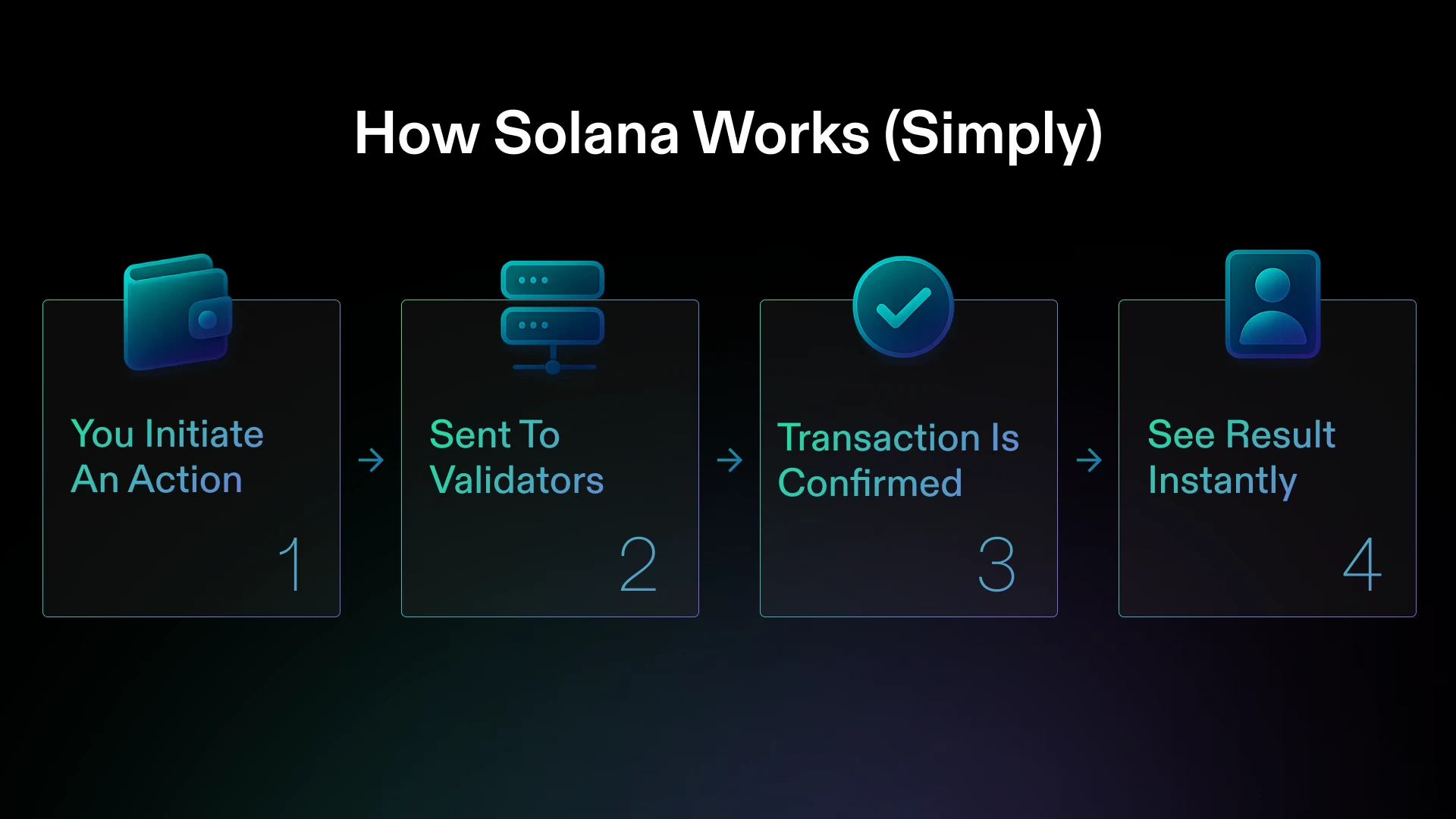 What is Solana? | Solana